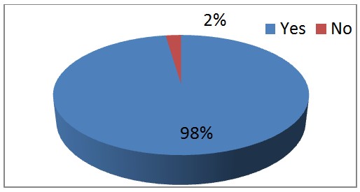 Status of use of Media through internet and E Learning in Manipur By ...